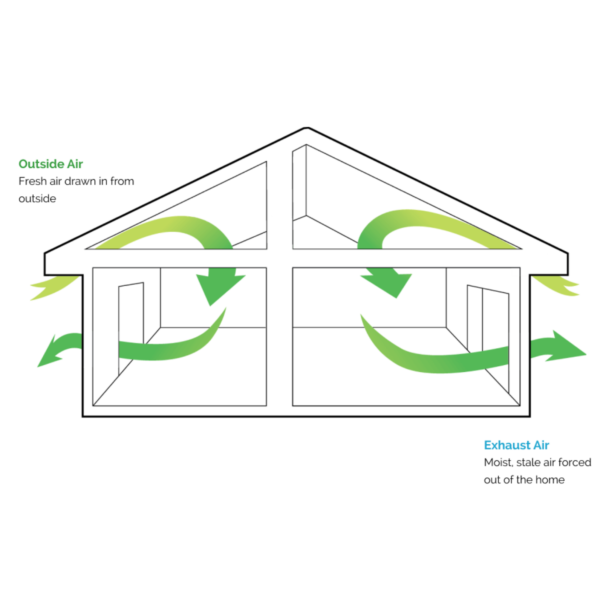 SmartVent Positive3 Ventilation – AVS